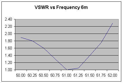 Cubex 2/6/11m Quad Antenna – TM1.Tech