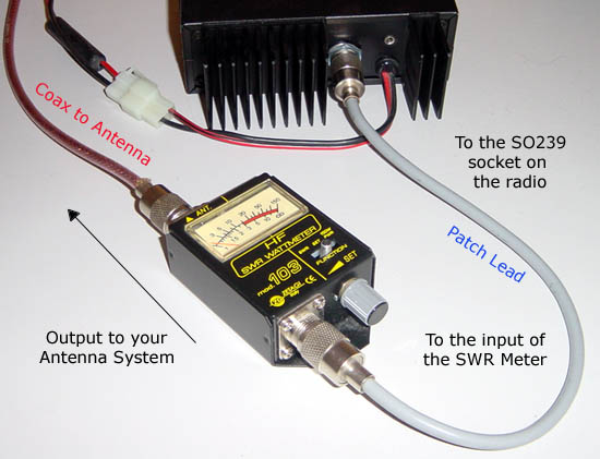 Understanding SWR – Part 1 – TM1.Tech